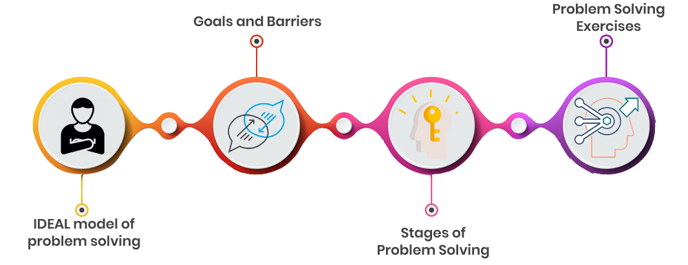 Problem Solving – EXEO CONSULTING INC – exeo-inc.in